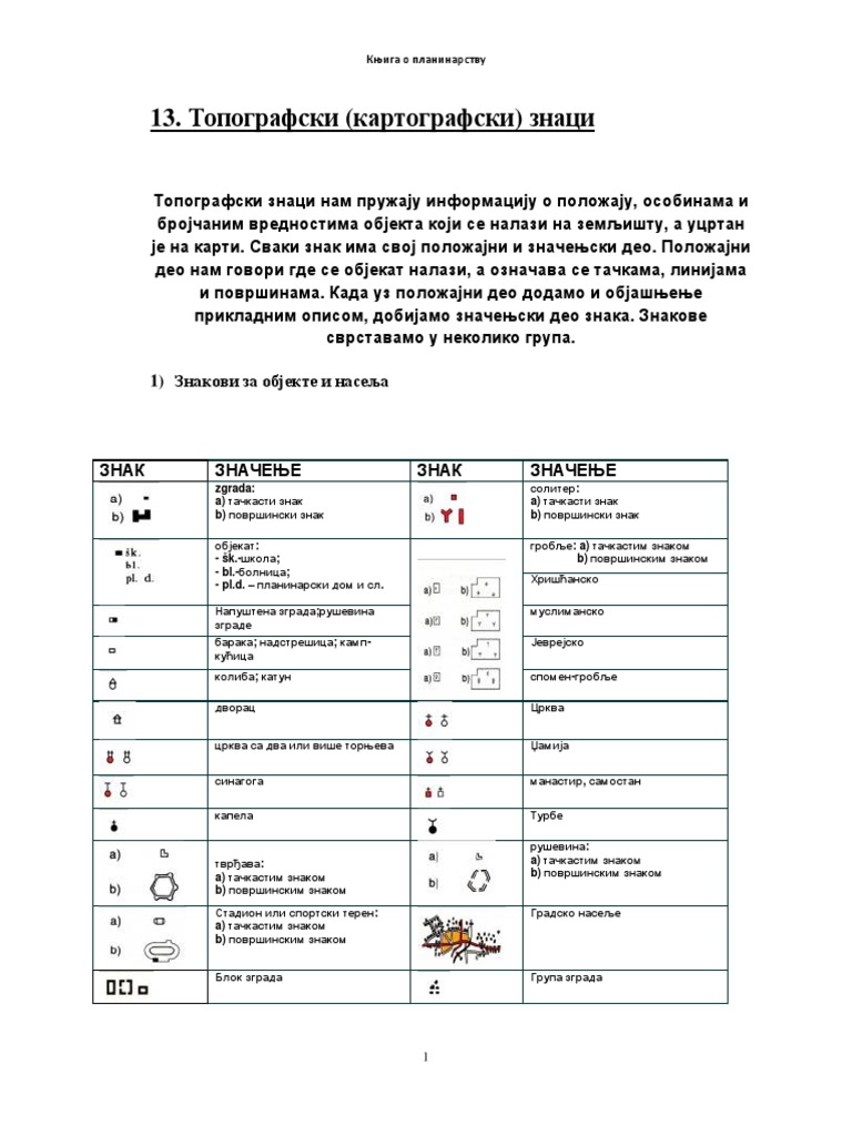 Topografski Znaci PDF | PDF