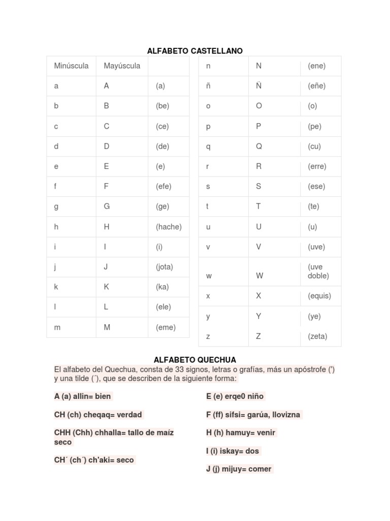 Alfabeto Castellano | PDF | Alfabeto | Notación