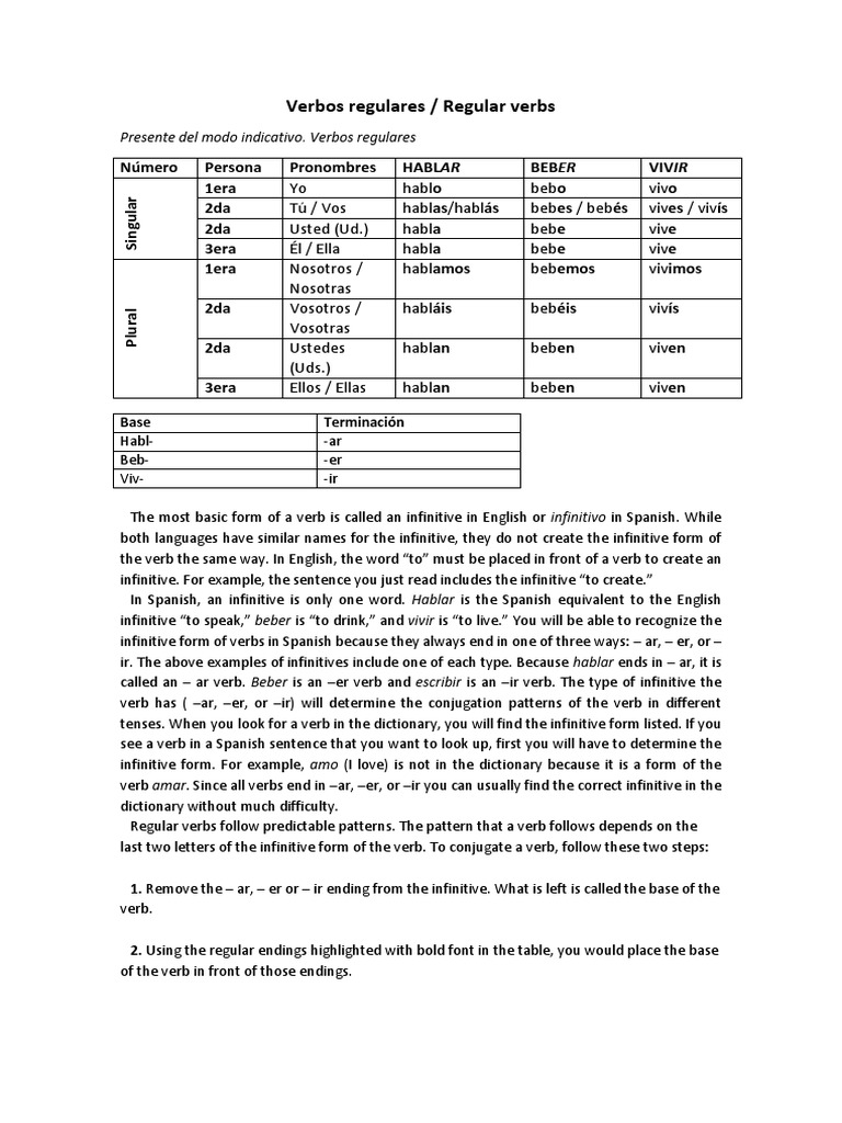 Verbos Regulares / Regular Verbs: Número Persona Pronombres Hablar ...