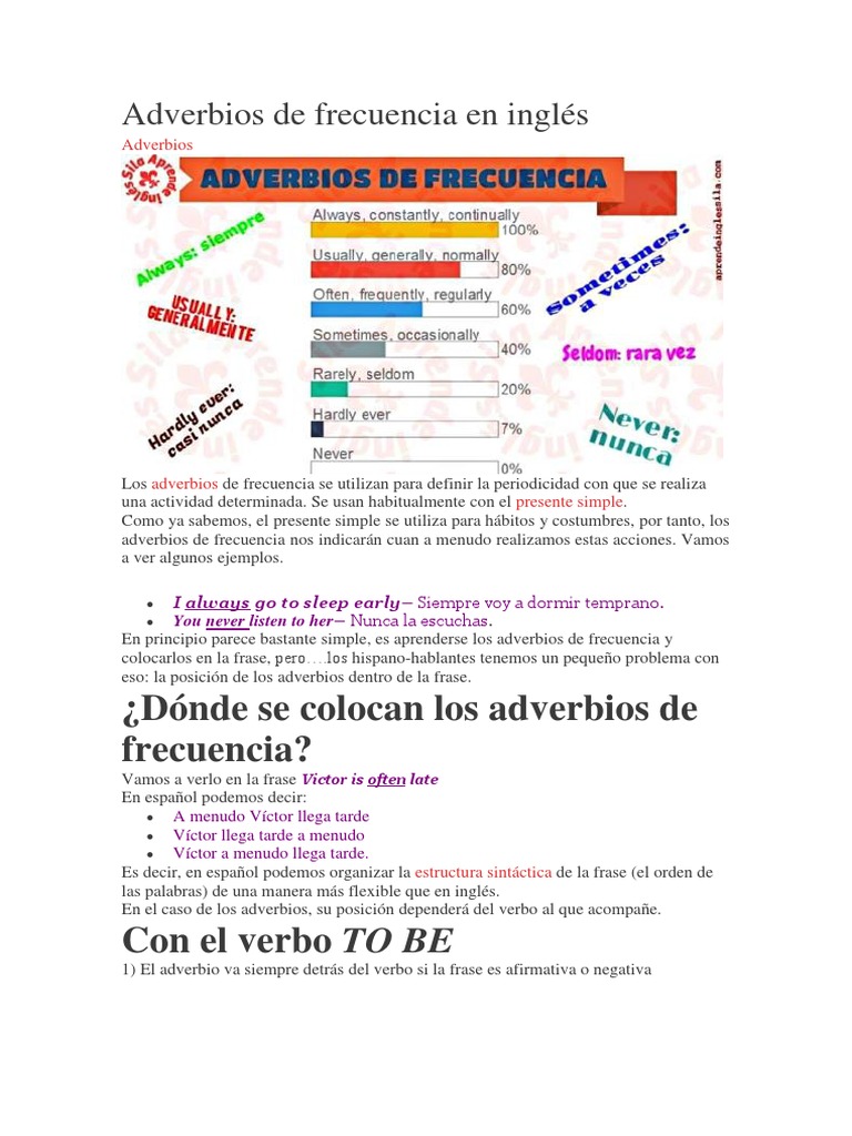Adverbios de Frecuencia en Inglés | PDF | Adverbio | Verbo