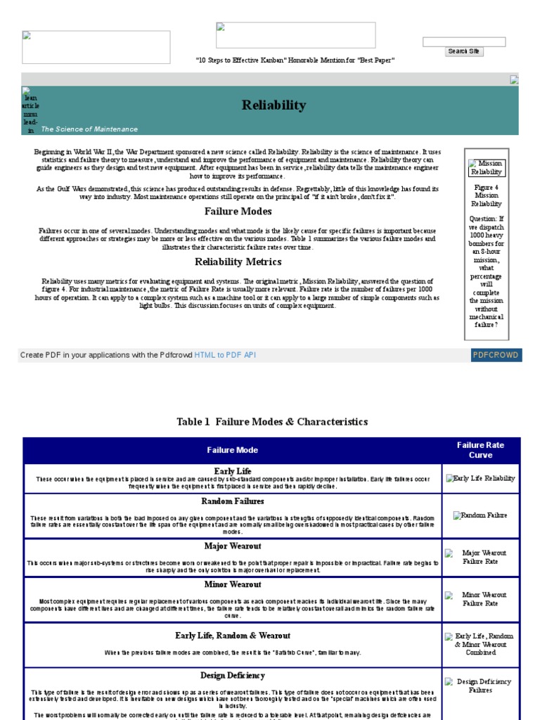 Reliability: Failure Modes | PDF | Reliability Engineering | Applied Mathematics