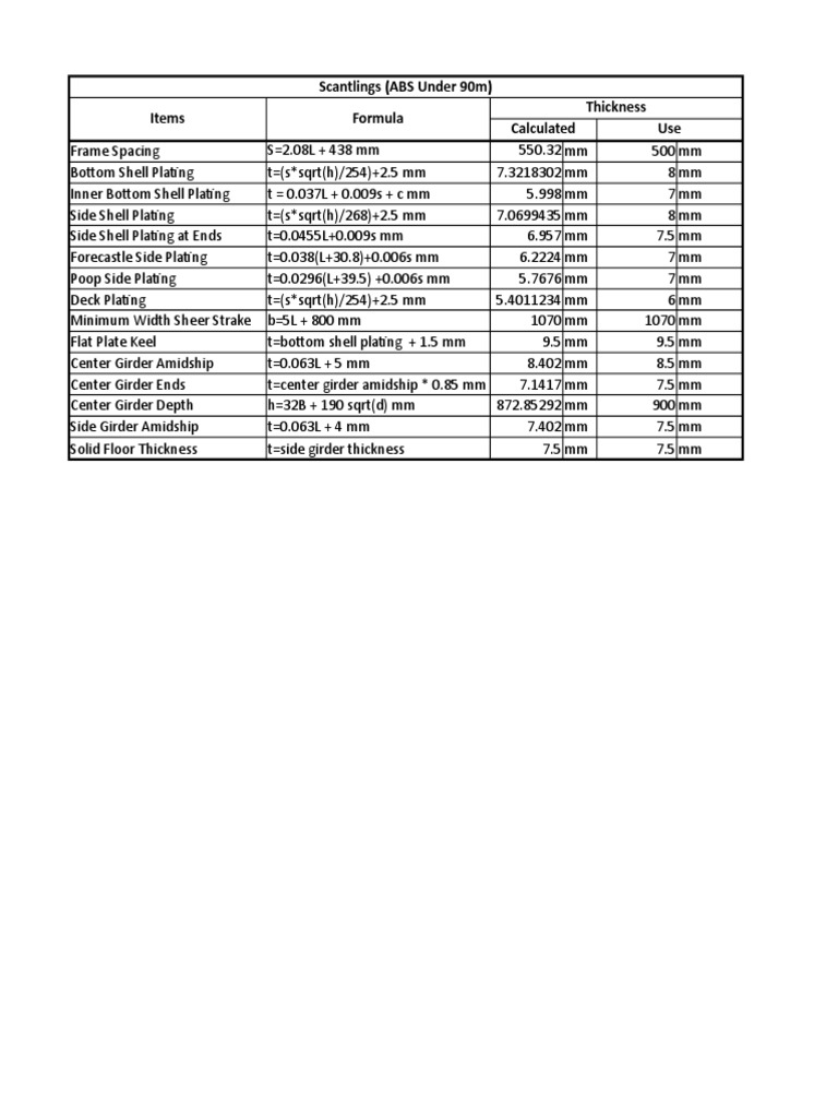 Scantlings (ABS Under 90m) Items Formula Thickness Calculated Use | PDF ...