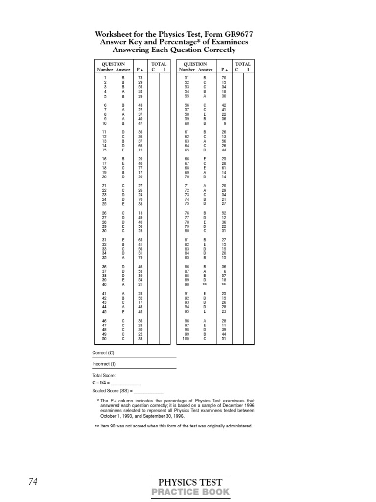 Worksheet For The Physics Test, Form GR9677 Answer Key and Percentage ...