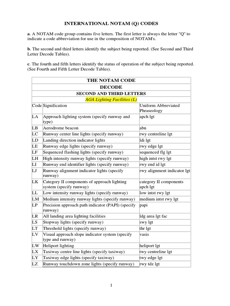 Q Codes | PDF | Air Traffic Control | Runway