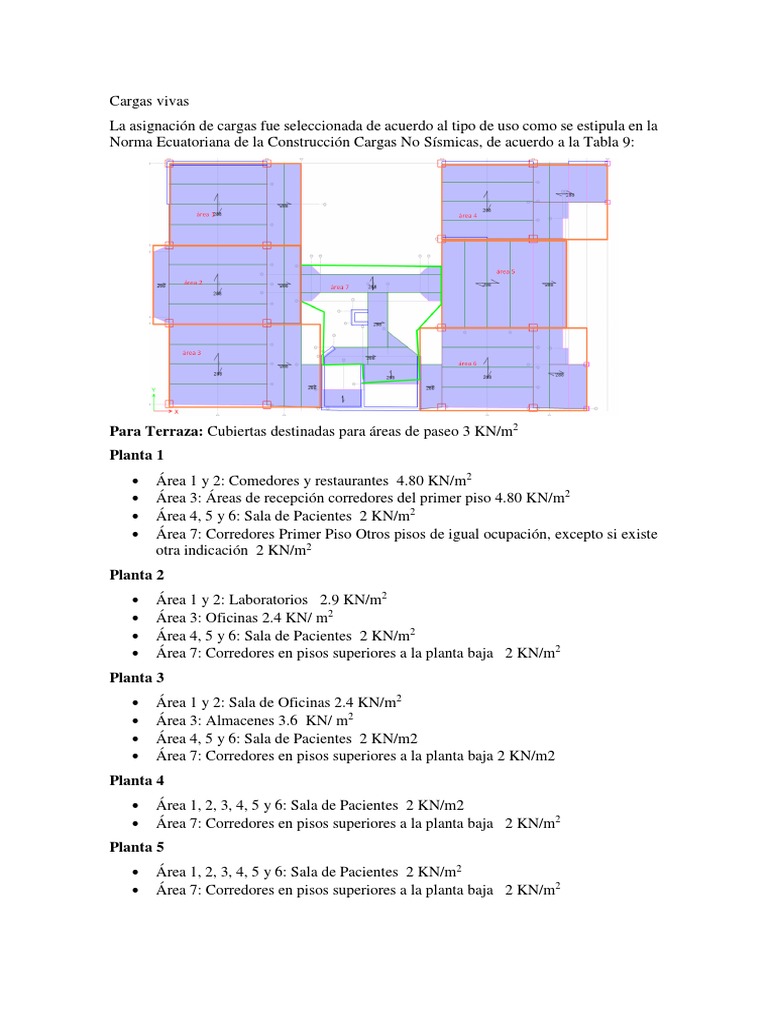 Cargas Vivas | PDF