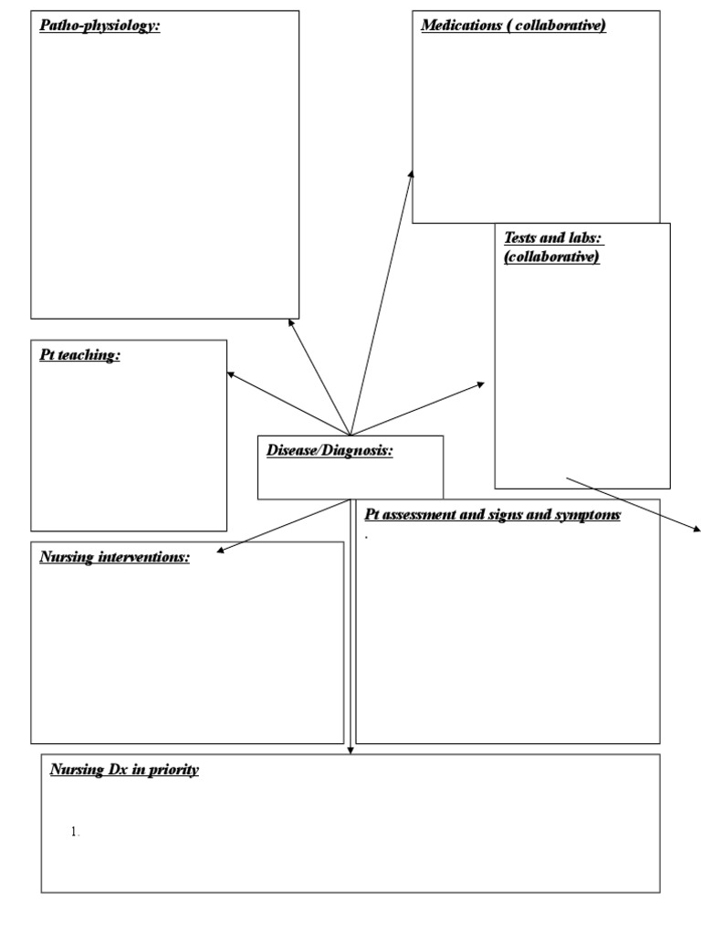 Blank Mindmap | PDF