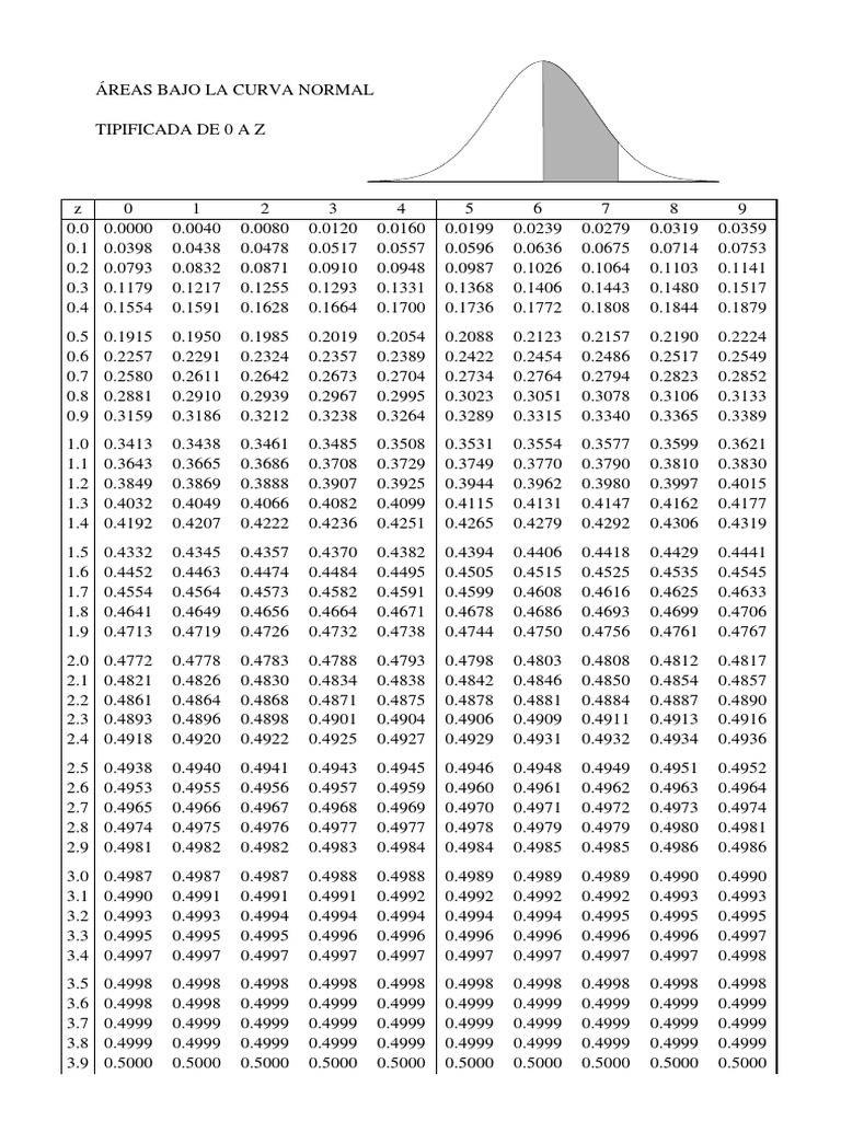 Tabla Normal | PDF