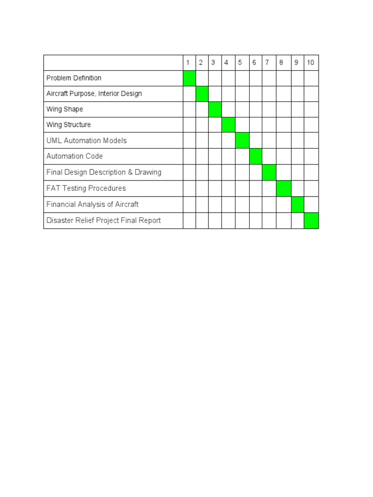 Eng Gantt Chart | PDF | Systems Engineering | Computing