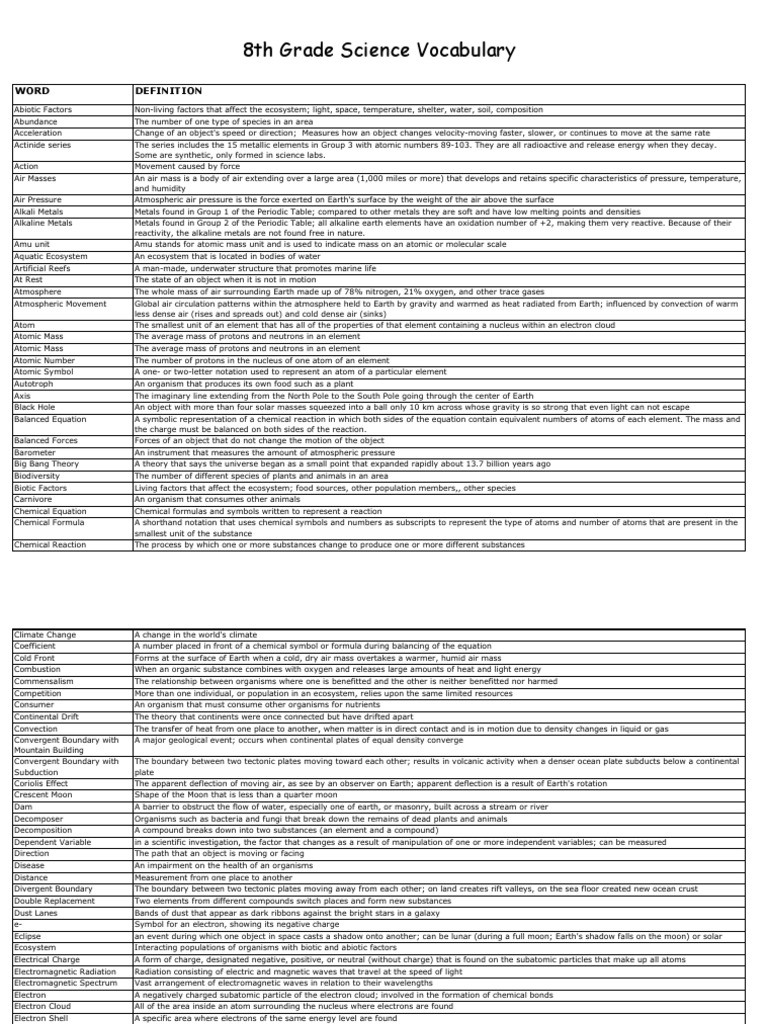 Master Vocabulary List For 8th Grade Science | PDF | Atmosphere Of ...