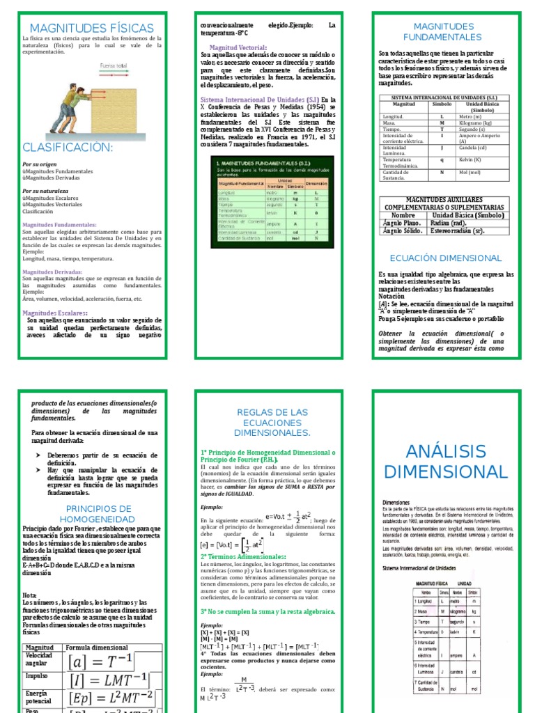 Triptico Análisis Dimensional | PDF | Sistema Internacional de Unidades | Unidades de medida