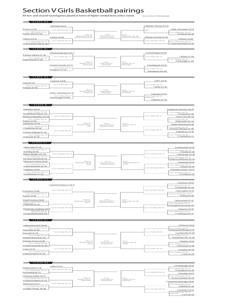 Section V girls basketball brackets