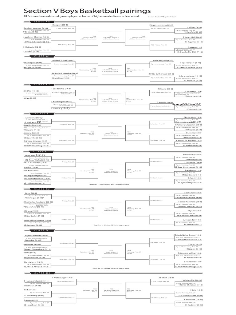 Section V Boys Basketball Brackets | PDF
