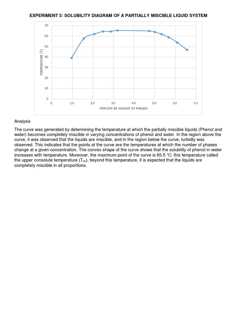Experiment 3: Solubility Diagram of A Partially Miscible Liquid System ...