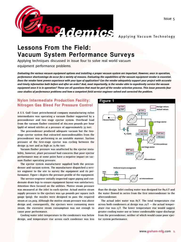 Lessons From The Field: Vacuum System Performance Surveys: Issue 5 ...