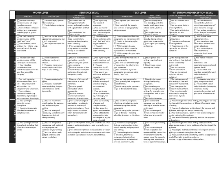 English Department Writing Levels | PDF | Punctuation | Word
