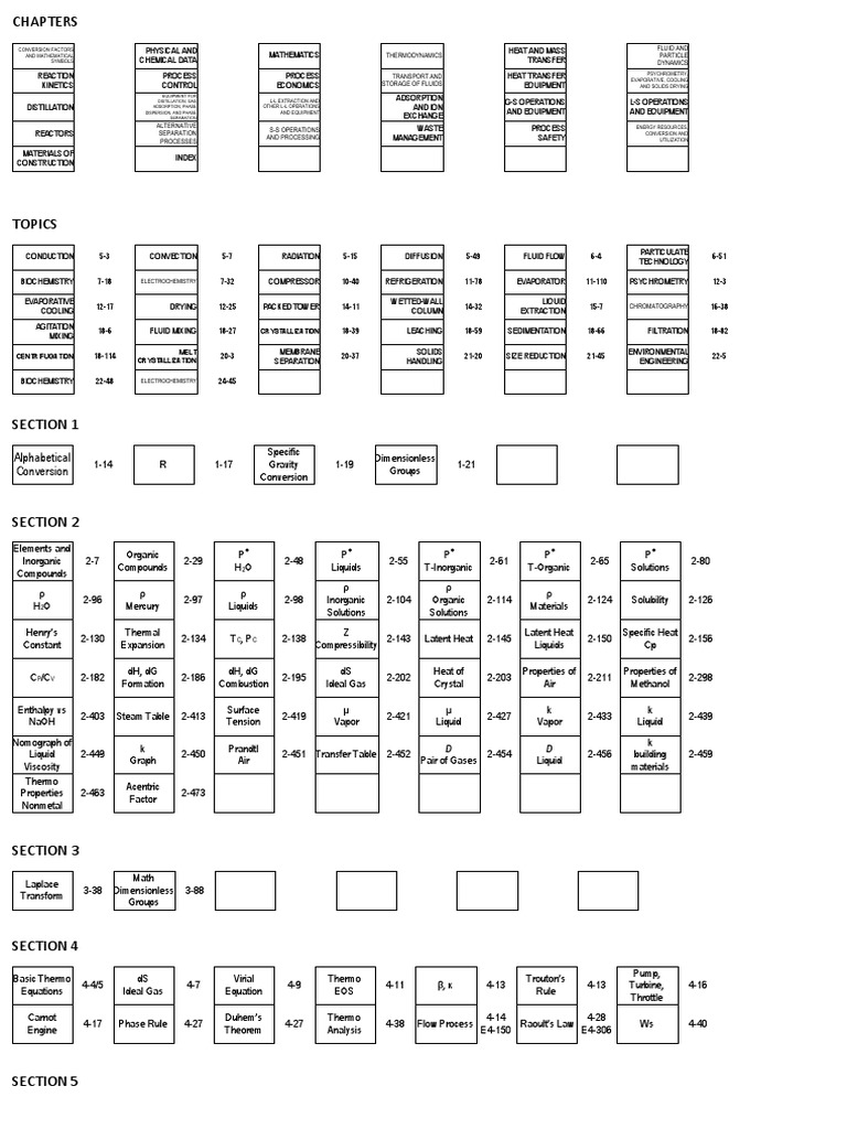 Tabs (From Zee) | PDF