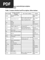 SIG Code Abbreviations | PDF | Pharmacology | Pharmacy