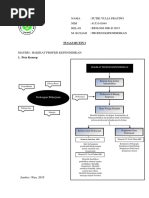 Contoh Artikel SLR | PDF