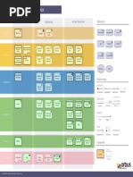 BPMN 2.0 In: Cheat Sheet | PDF | Information Technology Management ...