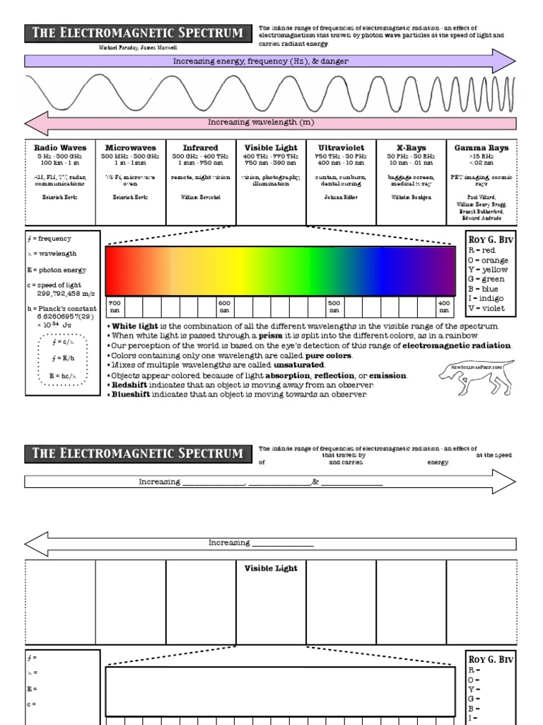 Electromagnetic Spectrum | PDF | Electromagnetic Spectrum | Hertz