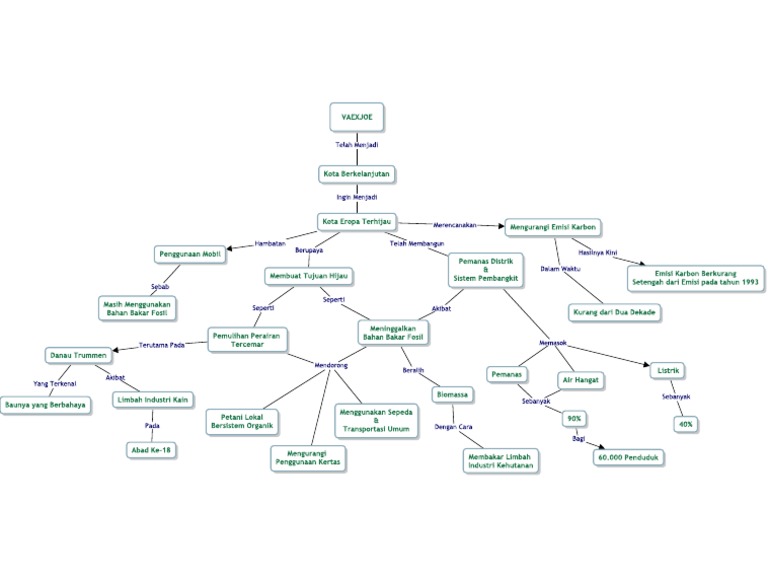 MindMap MPKT B VAEXJOE PDF | PDF