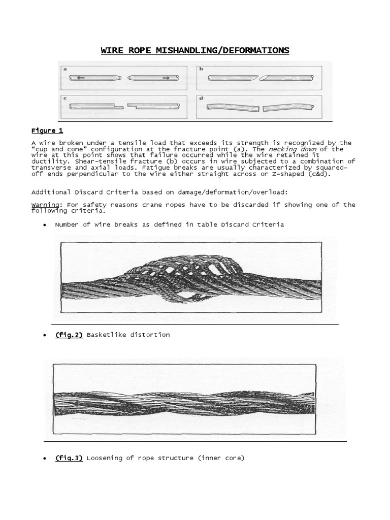 Crane Wire Rope Safety Guide | PDF