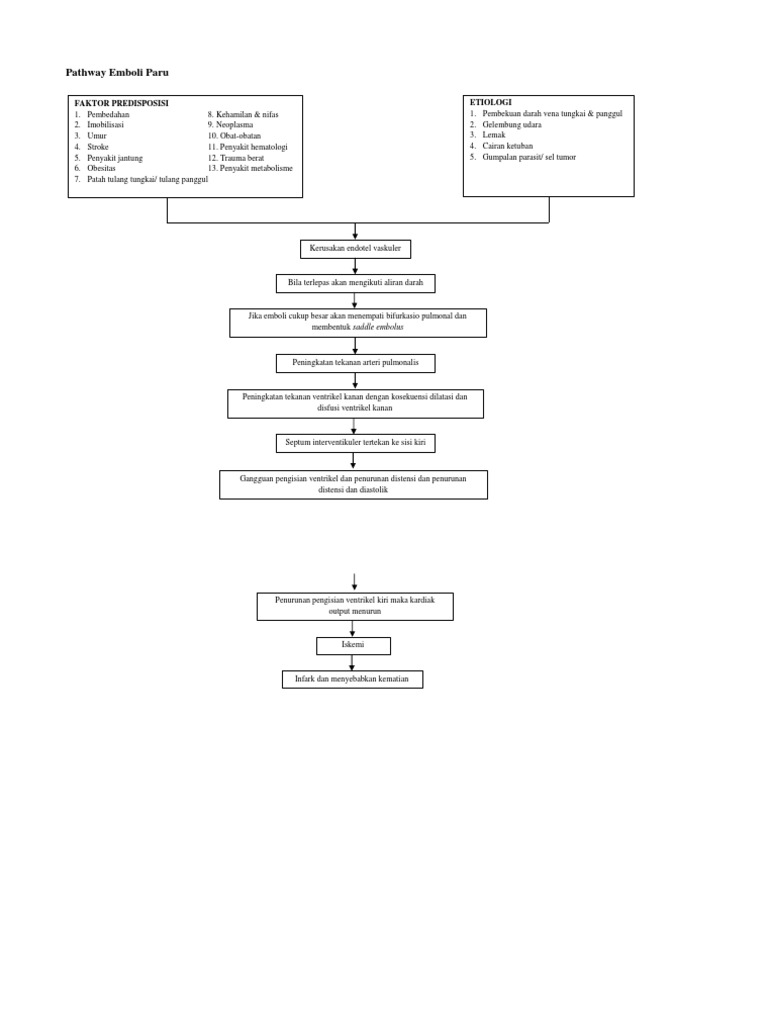 Pathway Emboli Paru | PDF