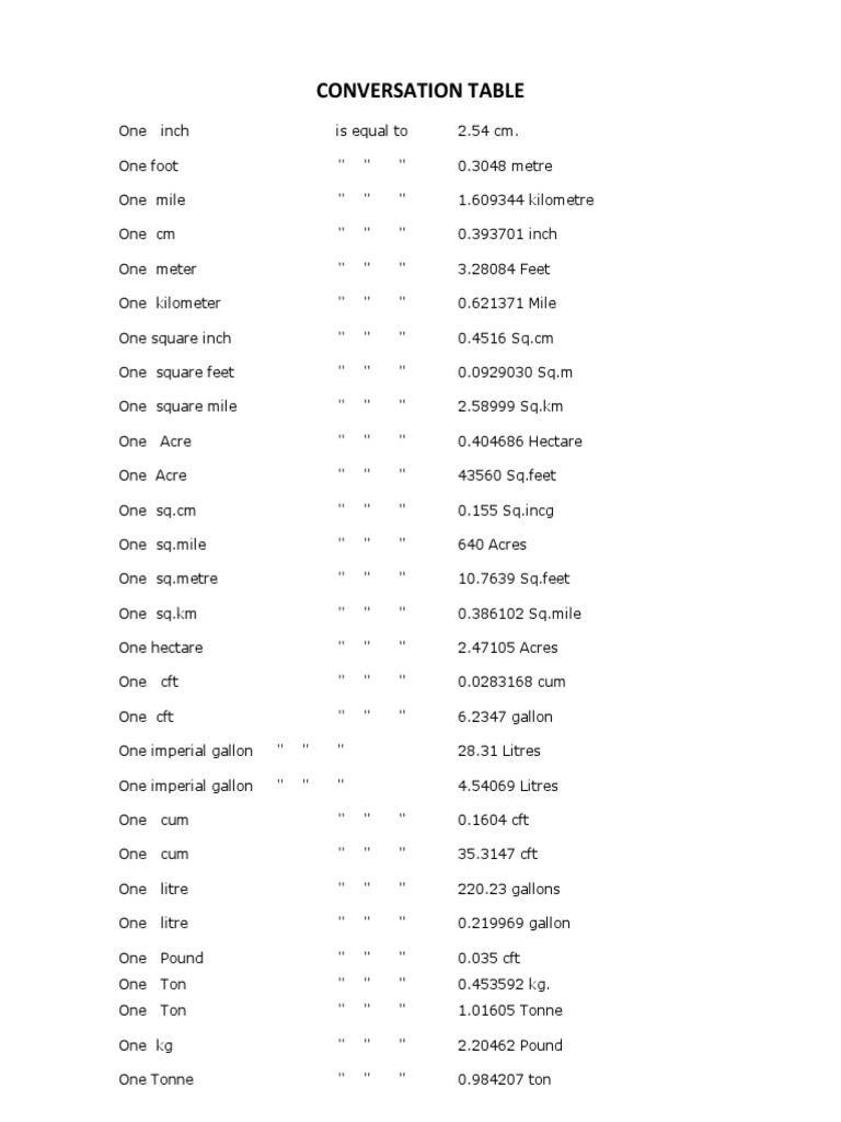 Ton to cft converter store
