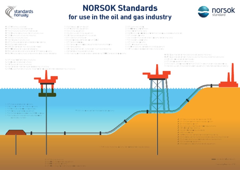 NORSOK standards.pdf | Subsea (Technology) | Hvac
