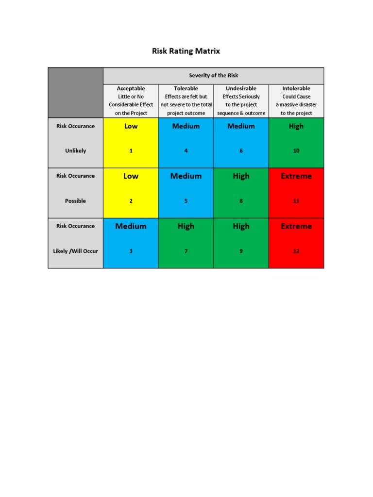 Risk Rating Matrix: Low Medium Medium High | PDF | Quality Assurance | Risk