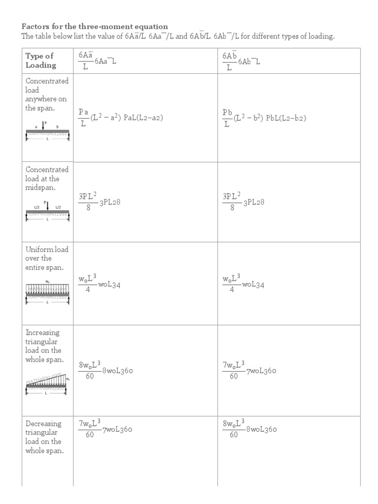 The Three-Moment Equation | PDF | Applied And Interdisciplinary Physics | Physical Sciences