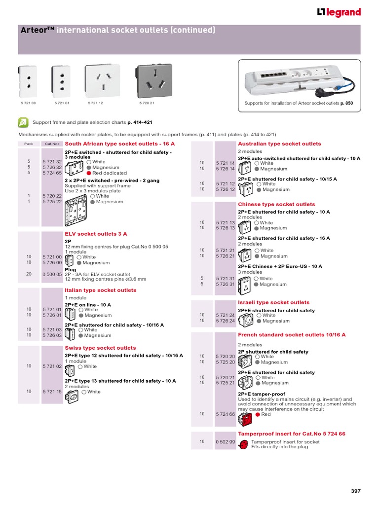 Legrand 16A Socket Outlet Catalogue | PDF | Ac Power Plugs And Sockets ...