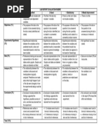 Lab Rubric | PDF | Experiment | Hypothesis