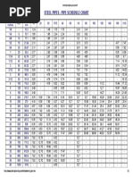 ANSI Pipe Schedule Overview | PDF