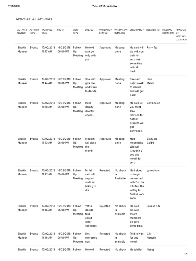 Zoho CRM Activity Log Summary | PDF