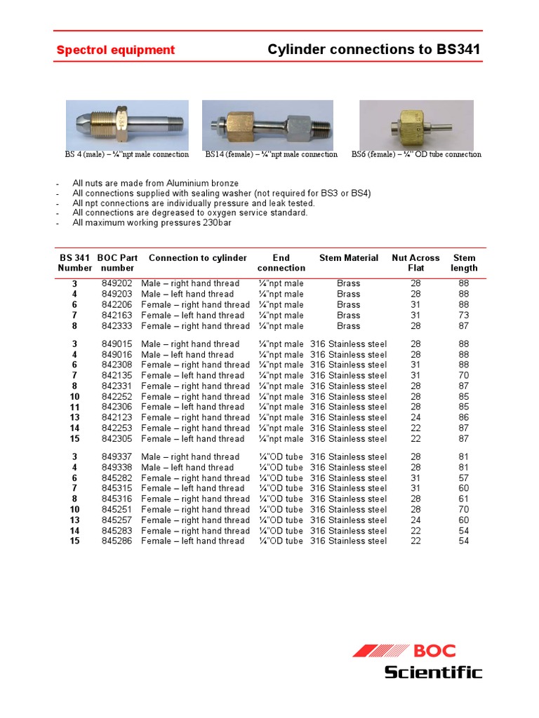 BS341 No8 Fittings - BOC | PDF | Building Materials | Building Engineering