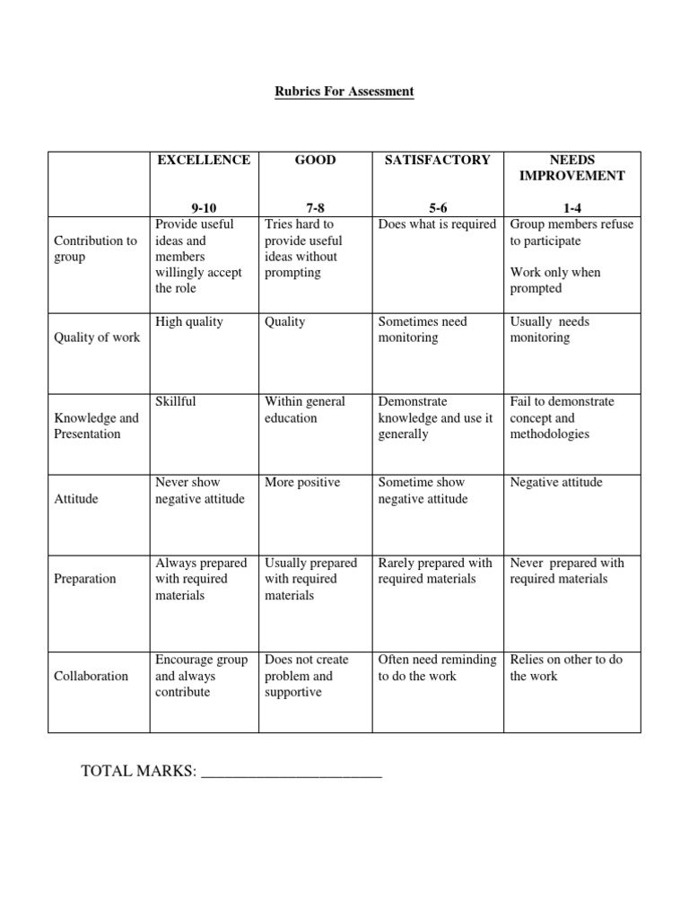 Rubrics For Assessment: TOTAL MARKS | PDF