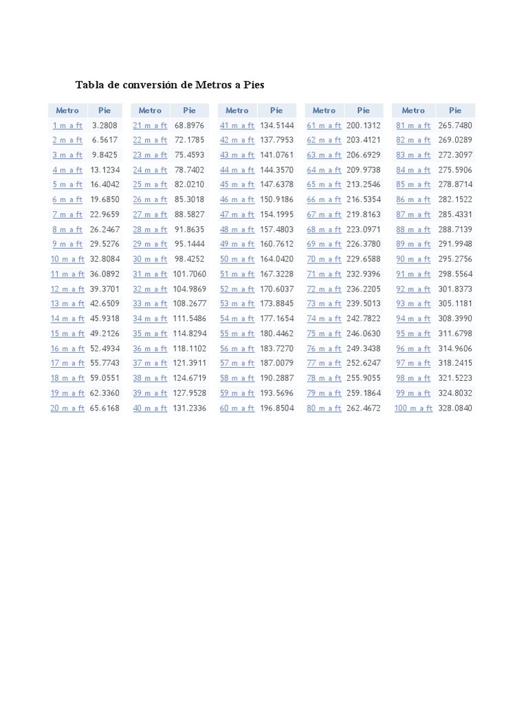 Tabla de Conversión de Metros A Pies | PDF