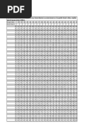Dilution Alcool Gay Lussac | PDF