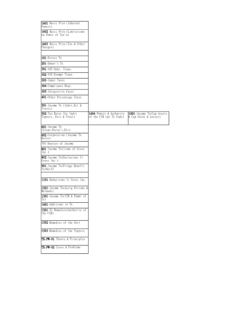 An Outline of Philippine Taxation Principles, Codes, and Case Studies | PDF