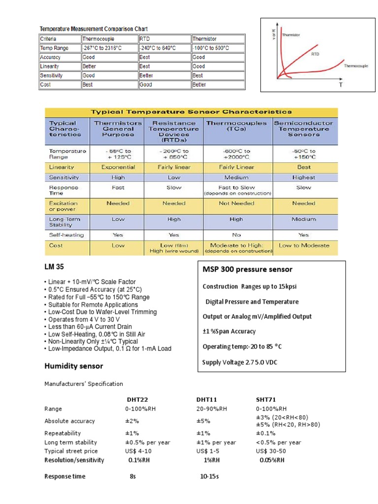 Test 1 Data Sheets | PDF