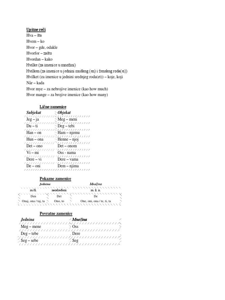 Norveški Upitne Reči Zamenice I Modalni Glagoli | PDF