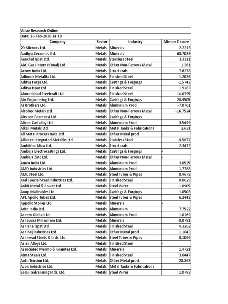 Altman Z-scores of Metal Companies | PDF | Steel | Metals