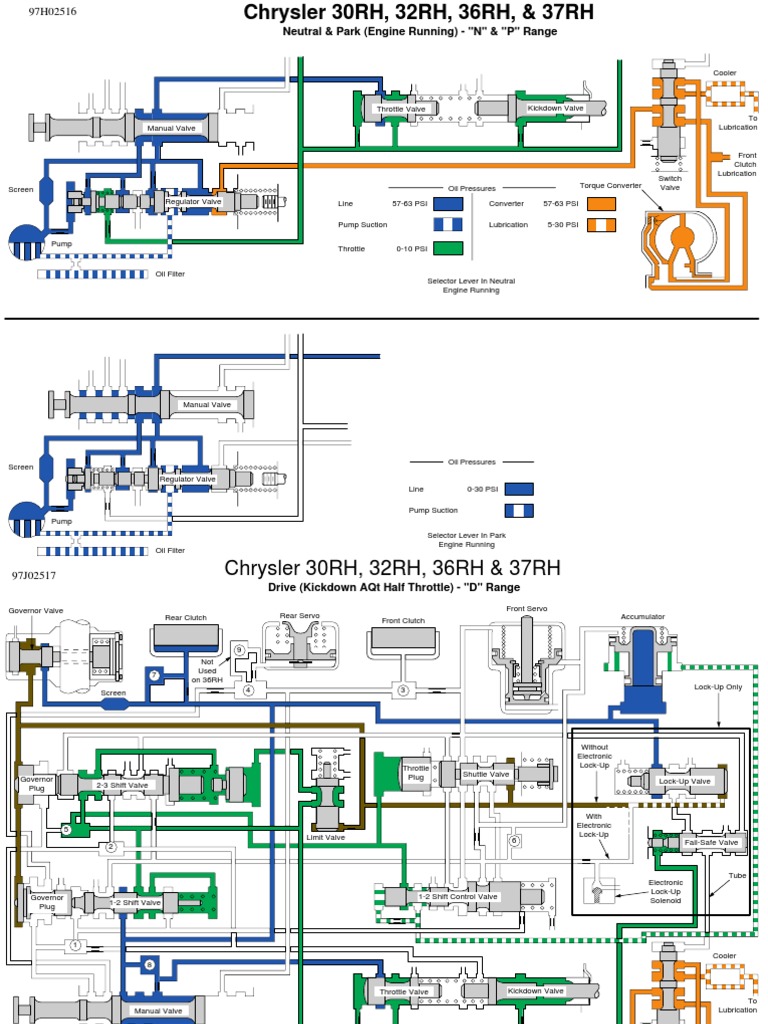 Chrysler 30RH, 32RH, 36RH, & 37RH transmission diagrams | PDF ...