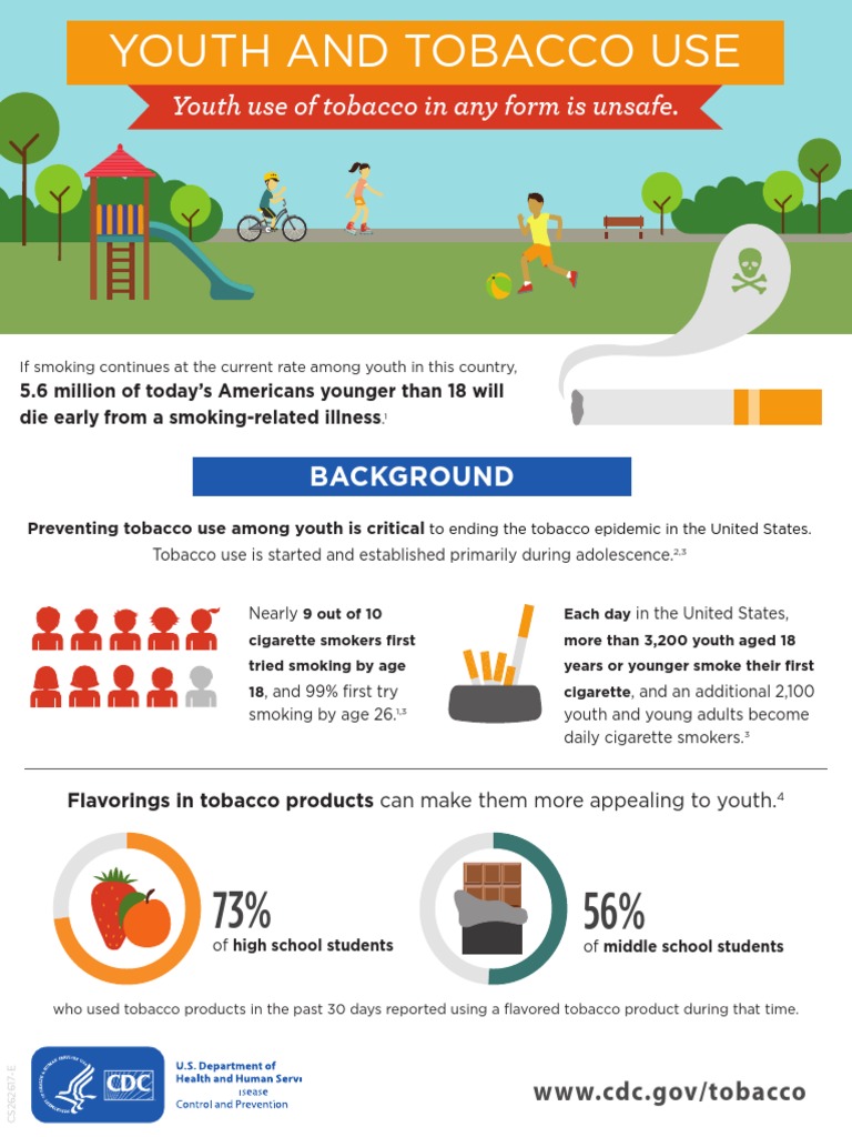 Youth and Tobacco Use Infographic | Download Free PDF | Tobacco Smoking ...