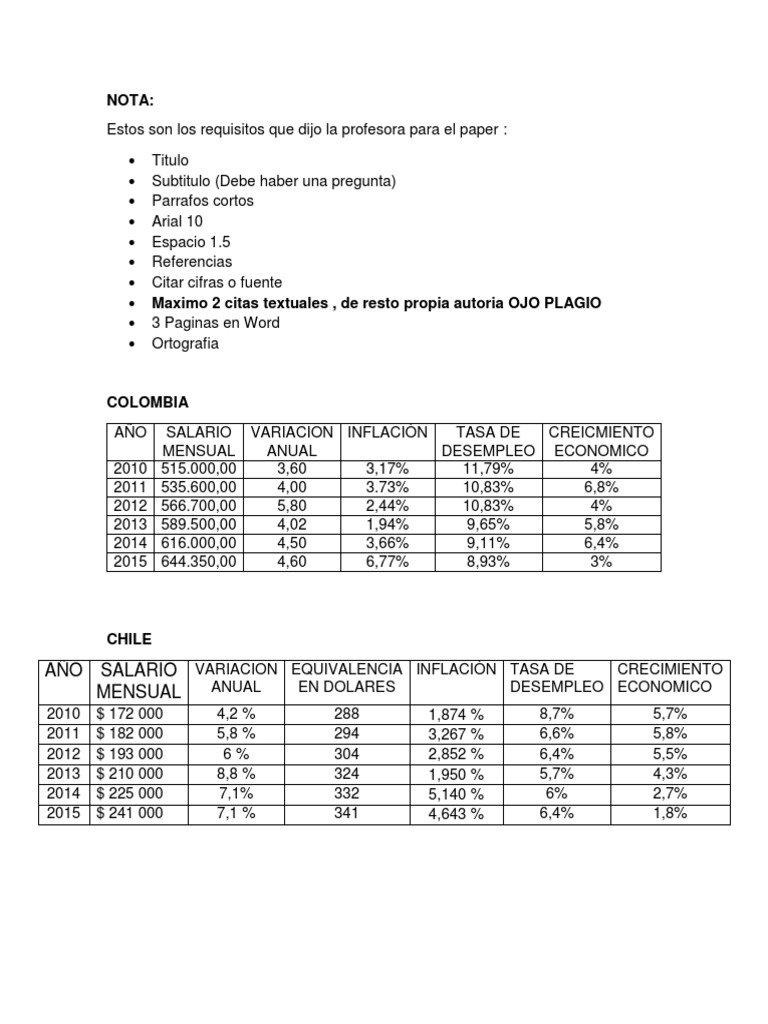 Datos Paper Macro | PDF | Business