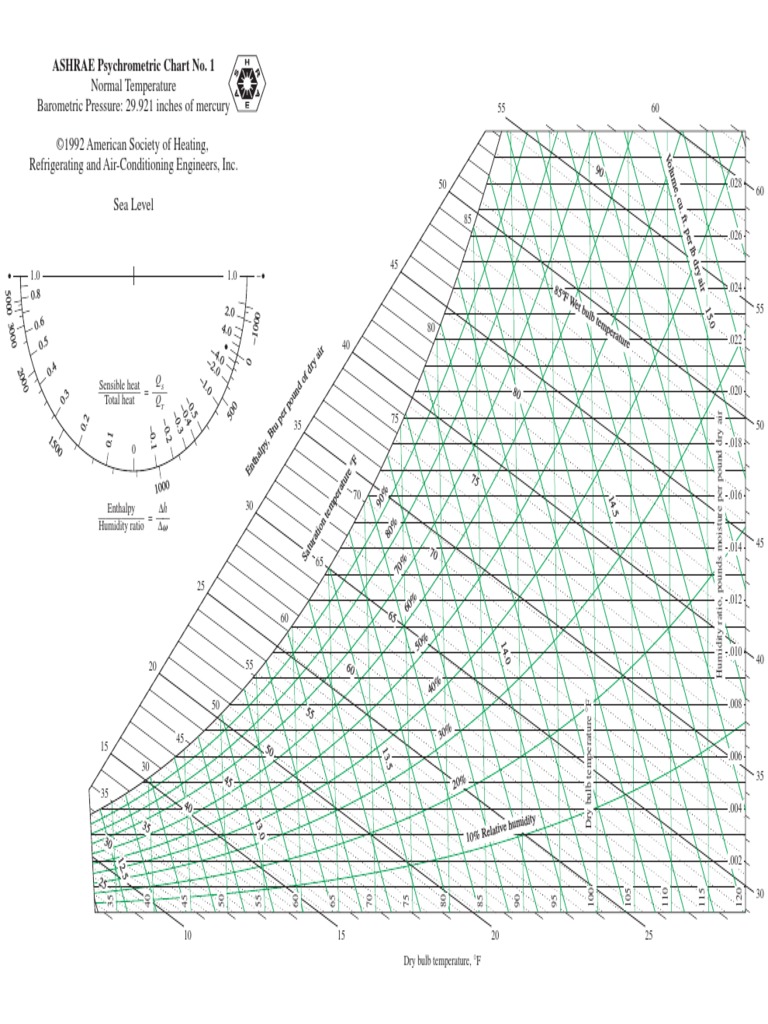 ASHRAE Psychrometric Chart No. 1 | Download Free PDF | Engineering ...