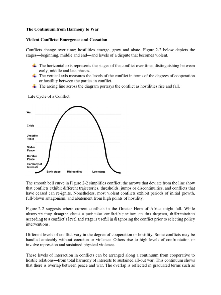 The Continuum From Harmony To War | PDF | Violence | Peace