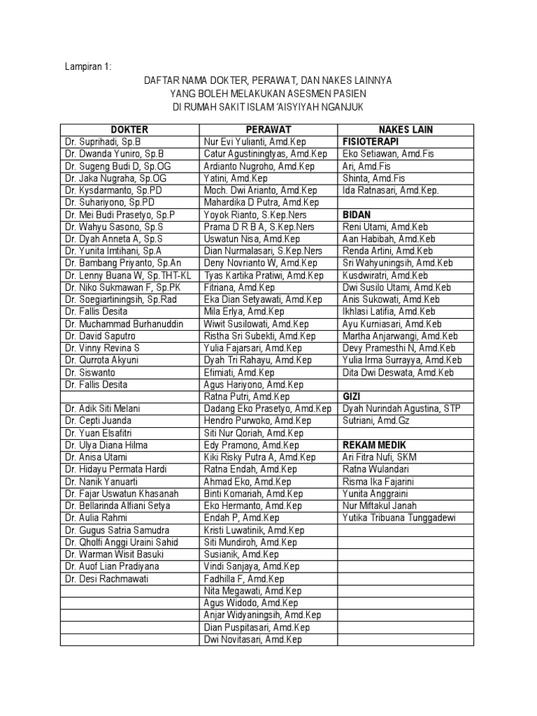 Daftar Nama Ppa | PDF