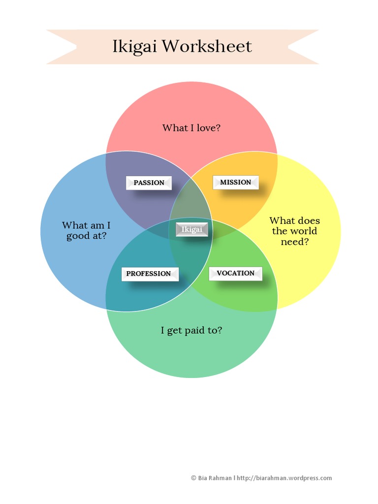 Ikigai Worksheet | Behavioural Sciences | Psychology